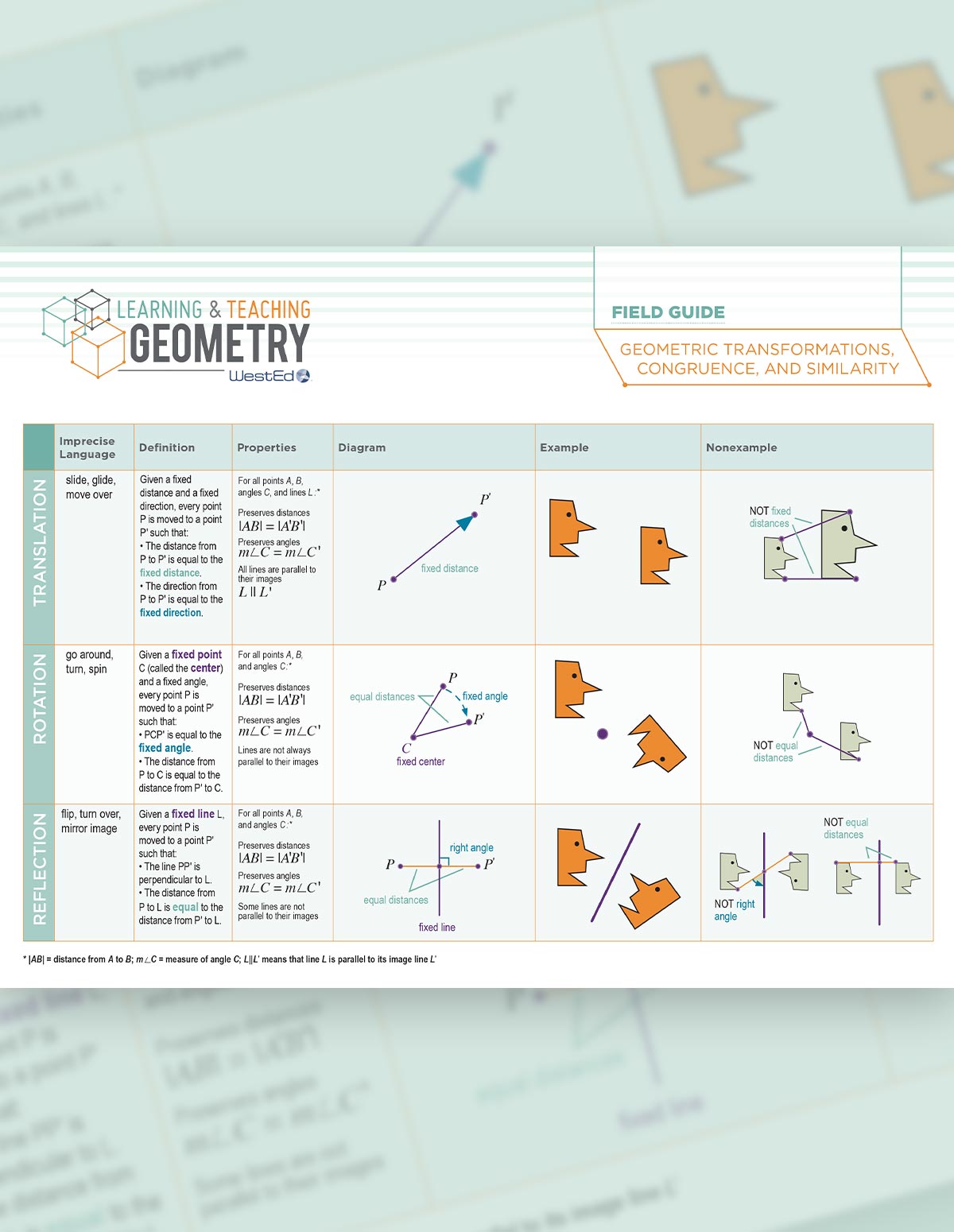 Field Guide to Geometric Transformations, Congruence, and Similarity ...